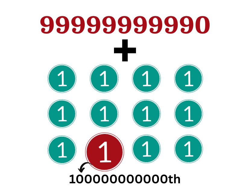 Ordinal-Numbers-Plural- LangLex Kids